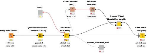 breakpoint_node_problem_upd — NodePit