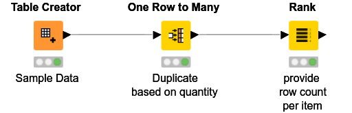 Row generation — NodePit