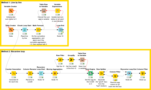Only positive moving aggregation — NodePit