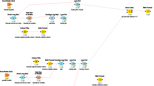 Looping for quantity balance per SKU — NodePit