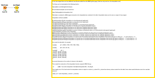 One & Two Dimensional interpolation example — NodePit