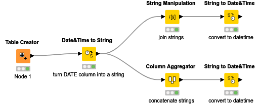 concatenate date and time — NodePit