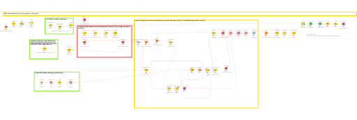 String Deduplication without Ground Truth - KNIME Forum (75366) — NodePit