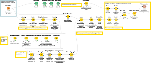 workflow-loop-and-rule-engine-but-without-loop-or-rule-engine-nodepit