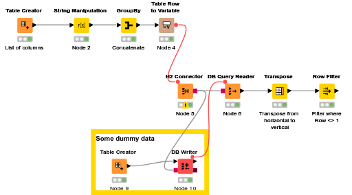 Check DB columns with unique values — NodePit