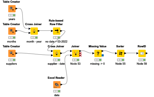 KNIME_temp — NodePit