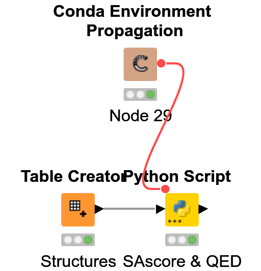 SAscore_QED — NodePit