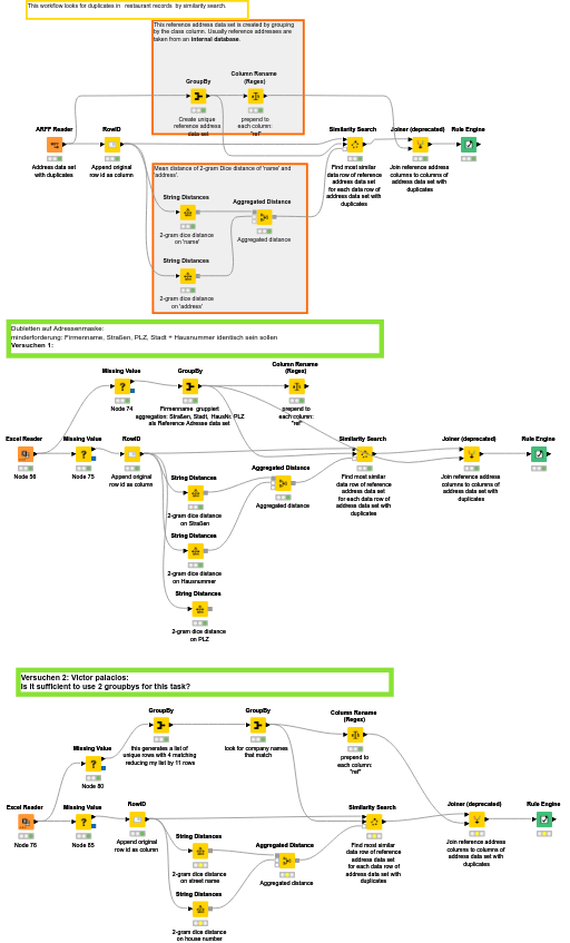 freshest Workflow_Deduplication_of_Address_Data — NodePit