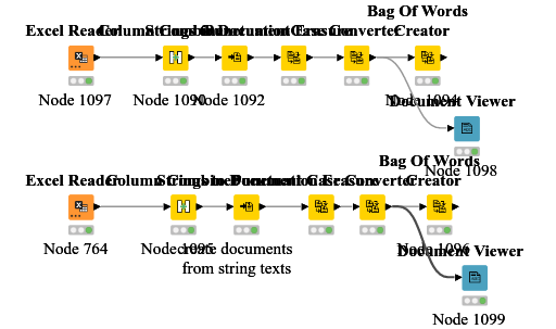 KNIME_project_Test_BoW — NodePit