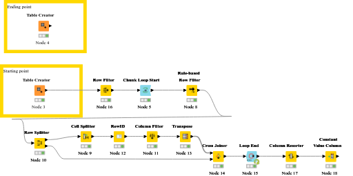 table_transformation_2 — NodePit