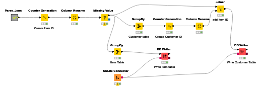 DB_Insert — NodePit