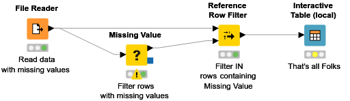 20200511 Pikairos How to show only those rows that contain missing values — NodePit