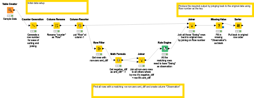 knime-compare-rows-1-nodepit