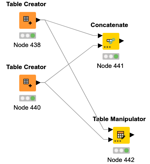 Testing Adding Input — NodePit