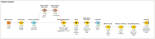 Data Wrangling _ Project Compare - Setting Start Year — NodePit
