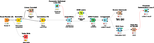 Z_SVM example_2 — NodePit