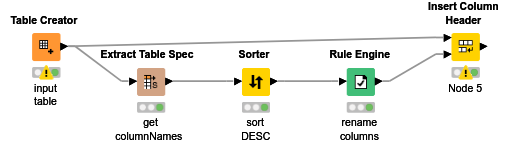 rename last columns — NodePit