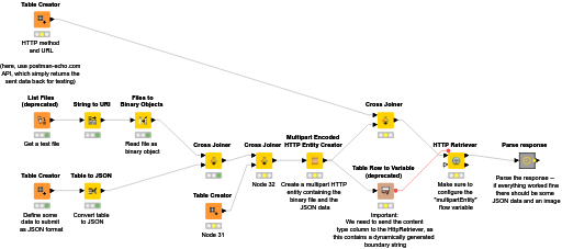 Smartsheet_Palladian_HttpRetriever_Multipart_Error — NodePit