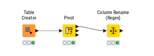 Split Column — NodePit
