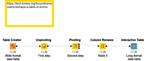 reshape-a-table-in-knime_forum — NodePit