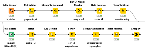 KNIME_project_2 — NodePit