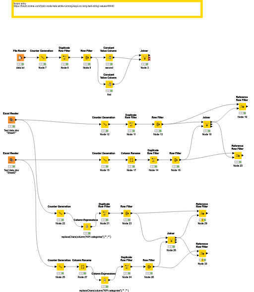 kn_forum_48440_join_long_texts — NodePit