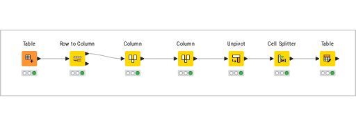 concat_and_pivot — NodePit