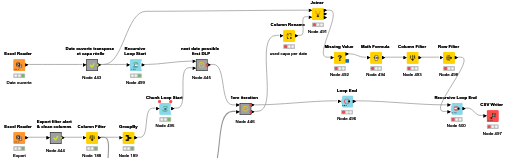 Julie_warehouse_planning — NodePit