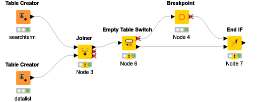 Stop execution on condition — NodePit
