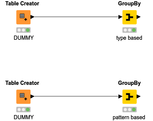 Mean of variable columns — NodePit