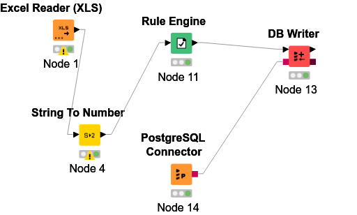 read excel — NodePit