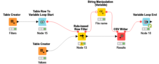 rule based row filter loop.knar — NodePit