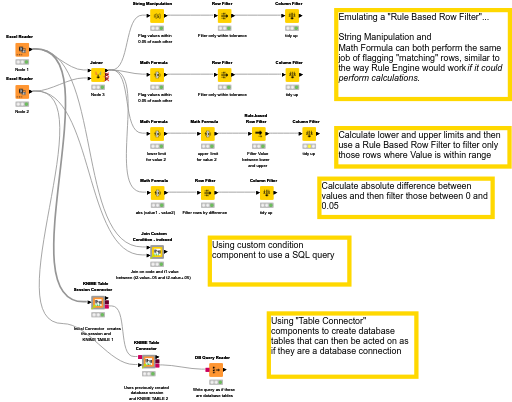 comparison test - options for non-equi row-match — NodePit