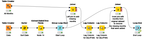 Sample Data_Bruno — NodePit