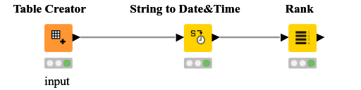 count_per_customerID_per_date — NodePit