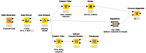 handling missing values - KNIME Analytics Platform - KNIME Community Forum handling missing values - KNIME Analytics Platform - KNIME Community Forum