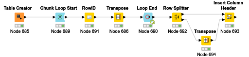 Transform_single_column — NodePit