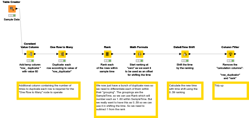 Duplicate Sample Without Looping — NodePit