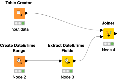 Assume a certain date on weekday basis — NodePit