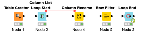 all_columns_to_one — NodePit