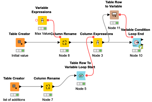 conditional loop — NodePit