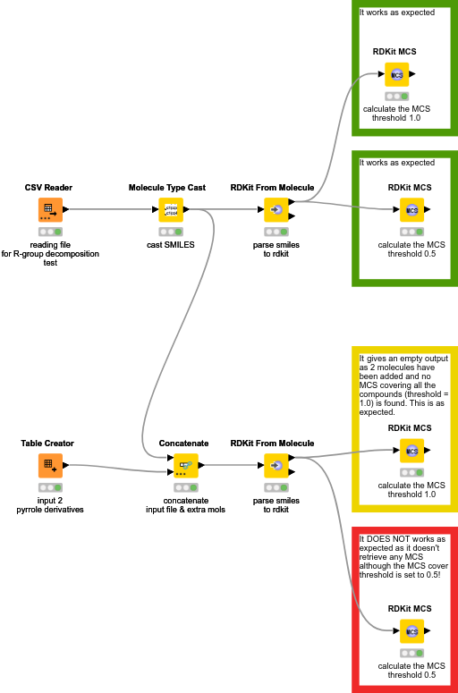 rdkit_mcs_threshold_problem — NodePit