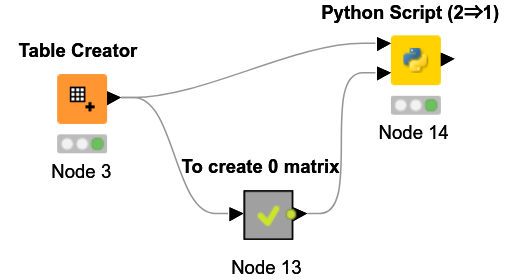 table to matrix — NodePit