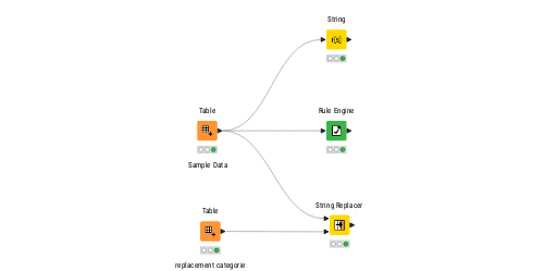 Replacing Values — Nodepit