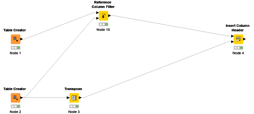 KNIME_project20 — NodePit