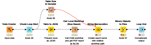 2020_08_10_Multiple_Reports_Parent_Workflow — NodePit