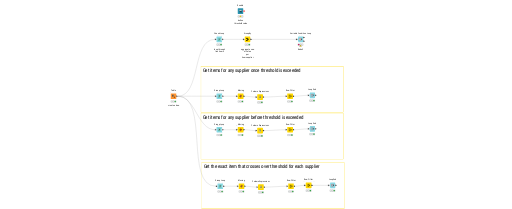 Loop aggregate based on condition_MartinDDDD — NodePit