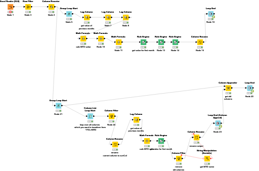 KNIME_project8 — NodePit