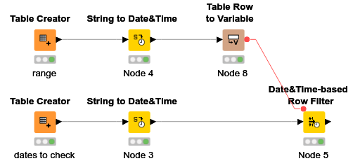 Date belong to period of time — NodePit