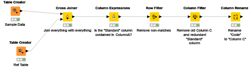 KNIME_ref_data_partial_match — NodePit